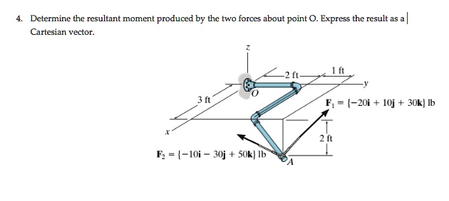 Determine the resultant moment produced by the two fo… - SolvedLib