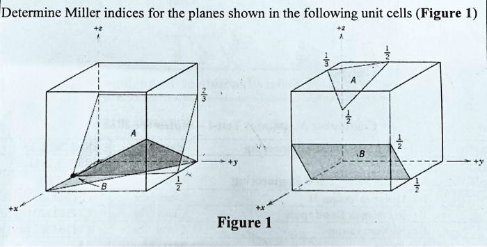 SOLVED: Determine Miller indices for the planes shown in the following unit cells (Figure 1) Figure1