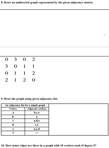 Solved 8 Draw An Undirected Graph Represented By The Given Adjacency Matrix 0 3 0 3 0 1 0 1 1