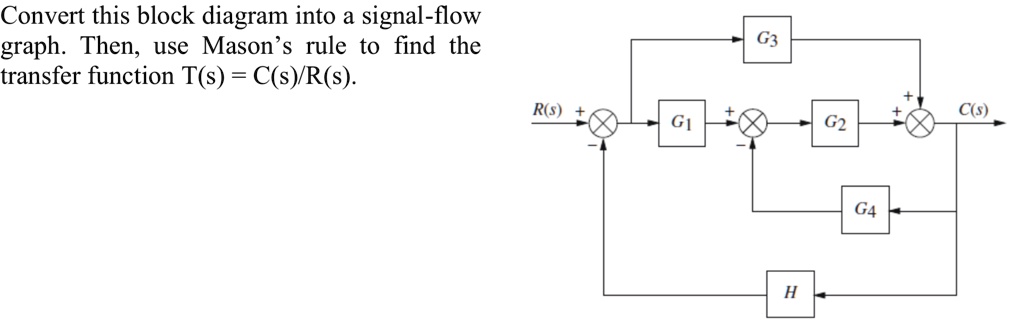 SOLVED: Convert this block diagram into a signal-flow graph. Then, use ...