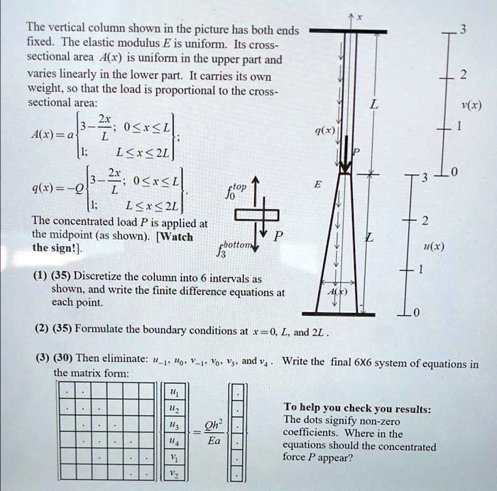 The vertical column shown in the picture has both ends fixed. The ...