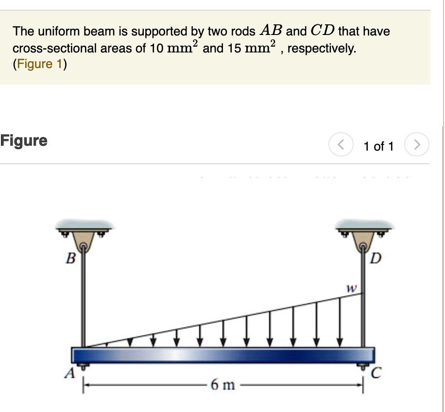 SOLVED: Determine the intensity w of the distributed load so that the average normal stress in ...