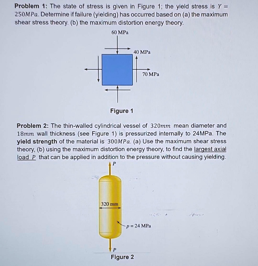 SOLVED: Problem 1: The state of stress is given in Figure 1; the yield ...