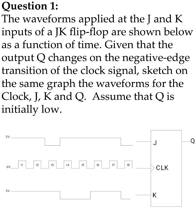 SOLVED: Question 1: The waveforms applied at the J and K inputs of a JK flip-flop are shown ...