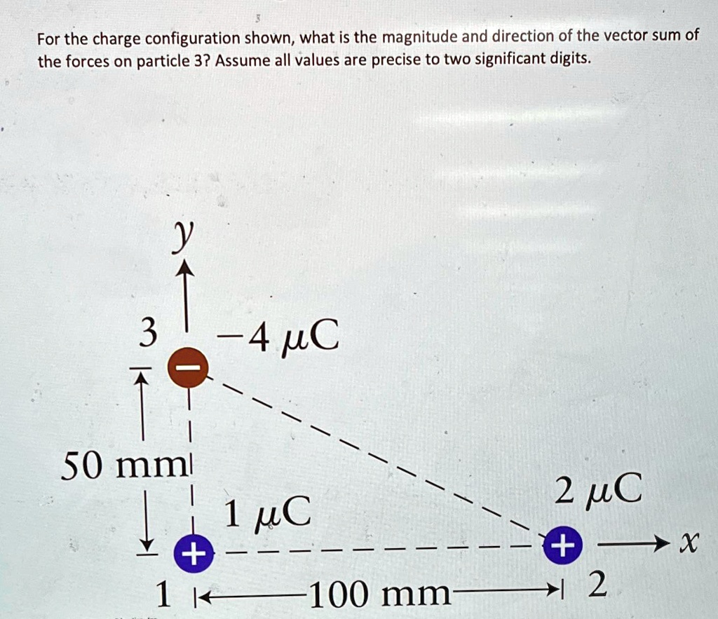 For the charge configuration shown, what is the magnitude and direction ...