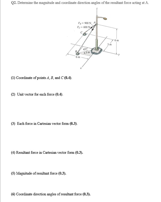 Q2 Determine The Magnitude And Coordinate Direction Angles Of The Resultant Force Acting At A Fg