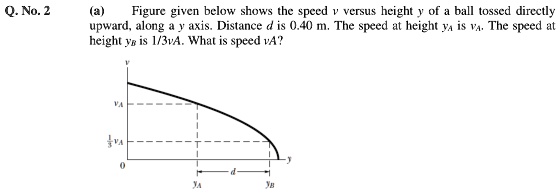 no 2 figure given below shows the speed vccsus height ball tossed ...