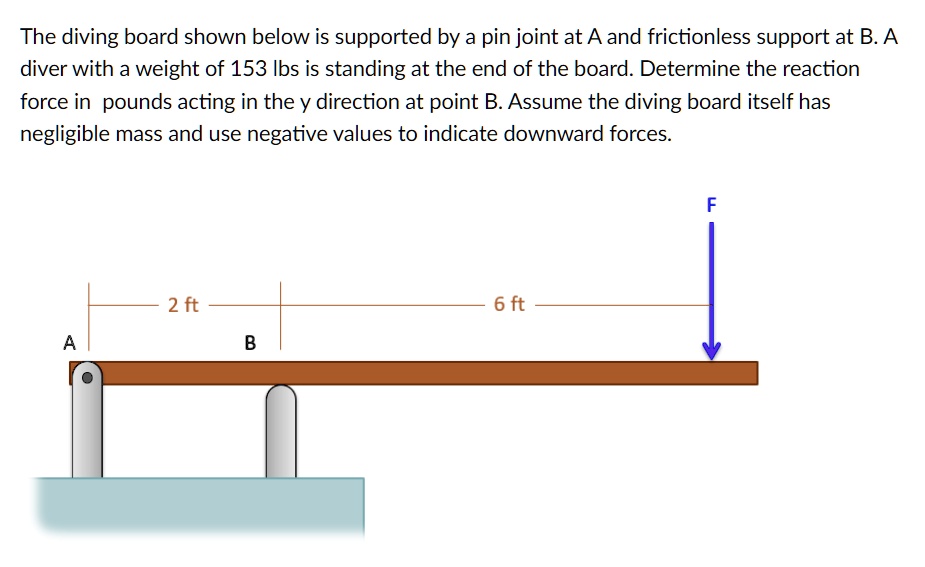 SOLVED: The diving board shown below is supported by a pin joint at A ...