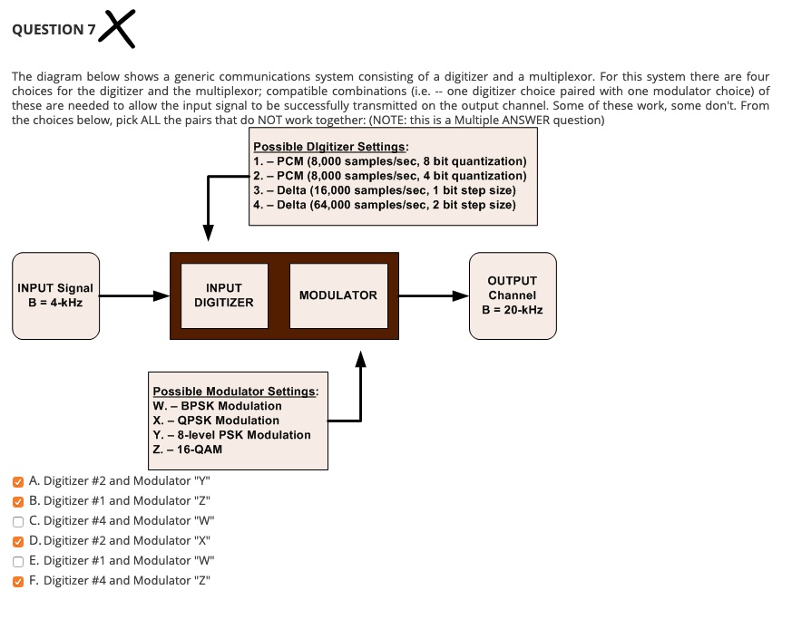 SOLVED: QUESTION 7 The diagram below shows a generic communications system consisting of a ...