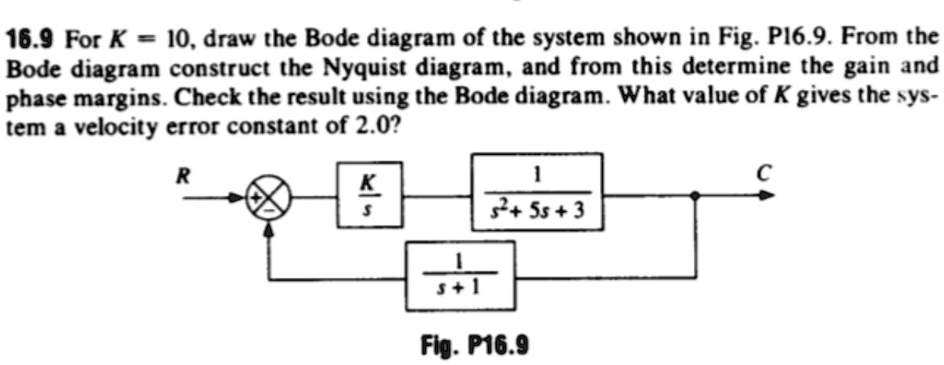 SOLVED: 16.9 For K = 10, draw the Bode diagram of the system shown in ...