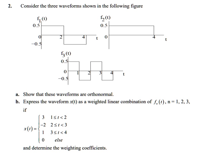 Solved 2 Consider The Three Waveforms Shown In The Following Figure