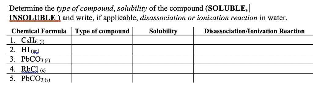 Determine the type of compound, solubility of the compound (SOLUBLE ...