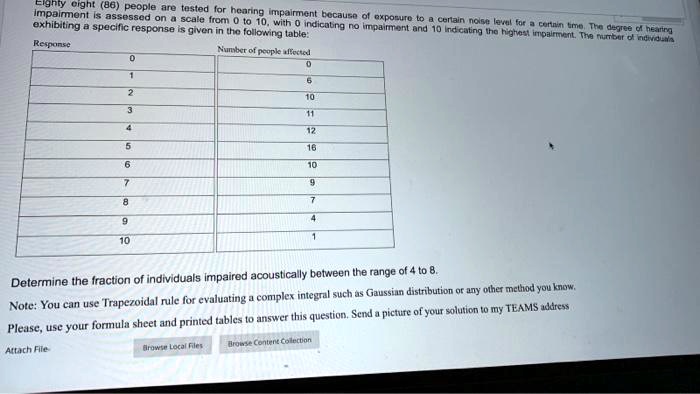 SOLVED: Chemical Process safety exhibiting a specific response is given in the following table ...