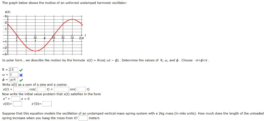 The graph below shows the motion of an unforced undamped harmonic ...