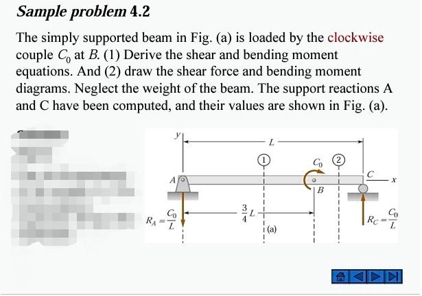 Sample problem 4.2 The simply supported beam in Fig. (a) is loaded by ...