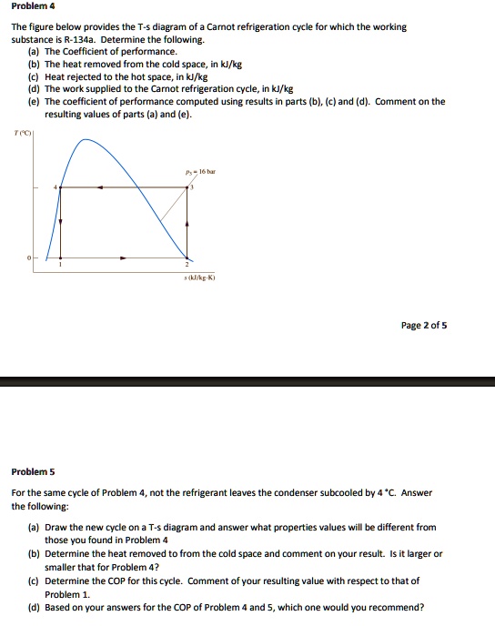 Problem 4 The figure below provides the T-s diagram of a Carnot refrigeration cycle for which ...