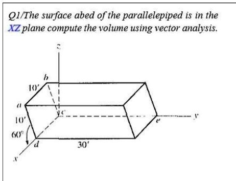 The surface area of the parallelepiped is in the XZ plane. Compute the ...