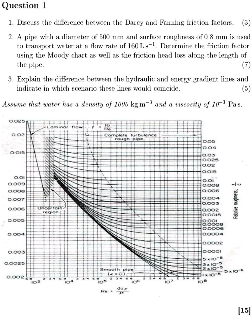 Solved Q1 Fma Question 1 1 Discuss The Difference Between The Darcy And Fanning Friction