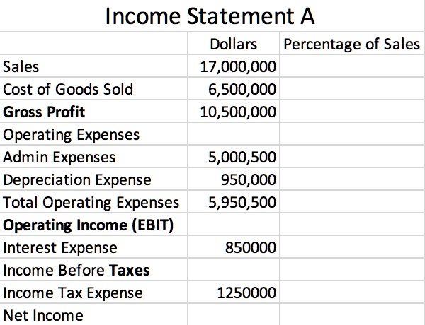 SOLVED: Calculate Operating Income (EBIT), Income Before Taxes, and Net ...