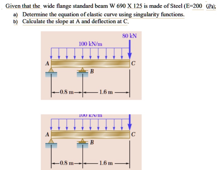 Given that the wide flange standard beam W 690 X 125 is made of Steel ...
