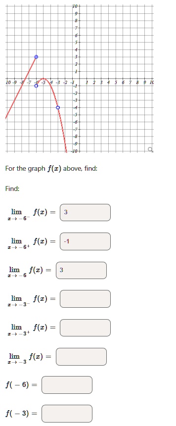 SOLVED: Texts: For the graph f(x) above, find: lim f(x) as x approaches ...