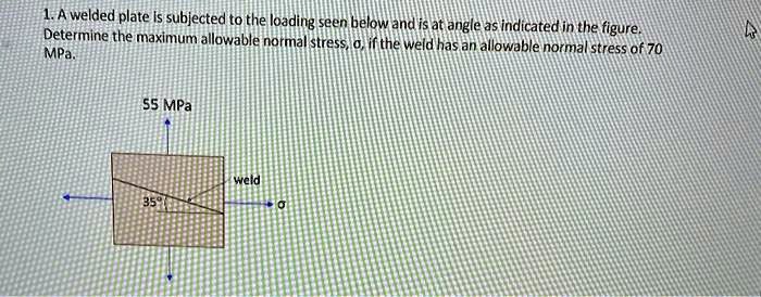 1a welded plate is subjected to the loading seen below and is at angle ...
