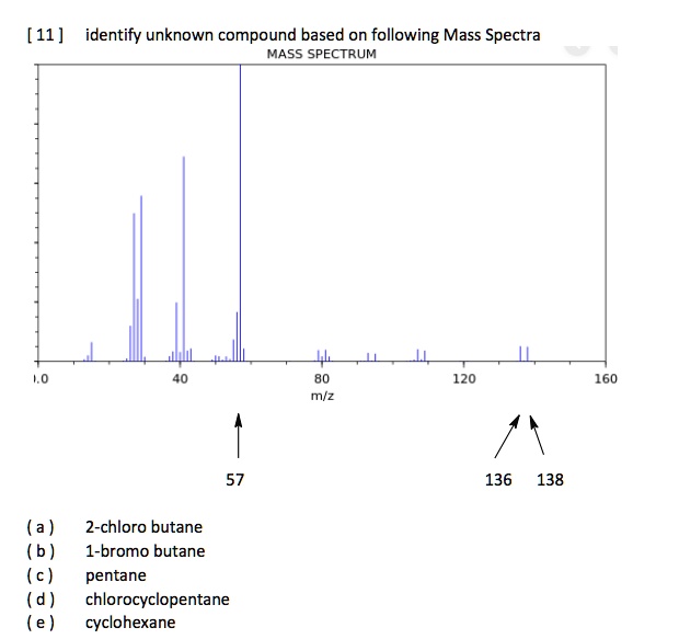 SOLVED: Identify unknown compound based on the following Mass Spectra ...
