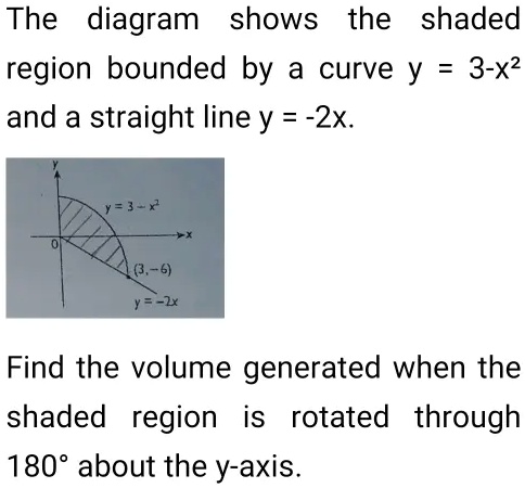 SOLVED: The diagram shows the shaded region bounded by curve y 3-X2 and ...