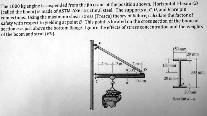 SOLVED: The 1000 kg engine is suspended from the jib crane at the ...