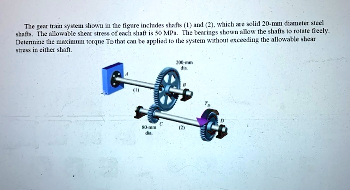 SOLVED: The gear train system shown in the figure includes shafts (1 ...