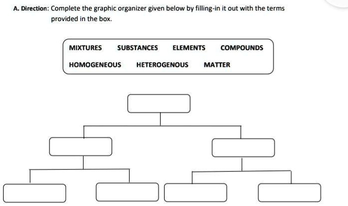 SOLVED: PA SAGOT PO PA SAGOT PO, SALAMAT PO!! A. Direction: Complete the graphic organizer given ...