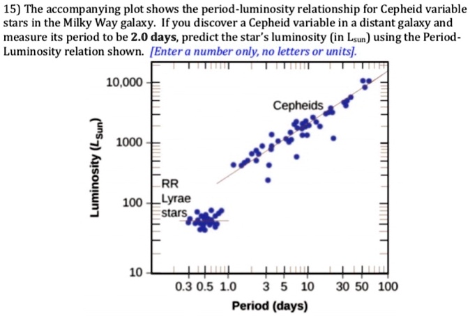 SOLVED: 15 The accompanying plot shows the period-luminosity ... SOLVED: 15 The accompanying plot shows the period-luminosity ...