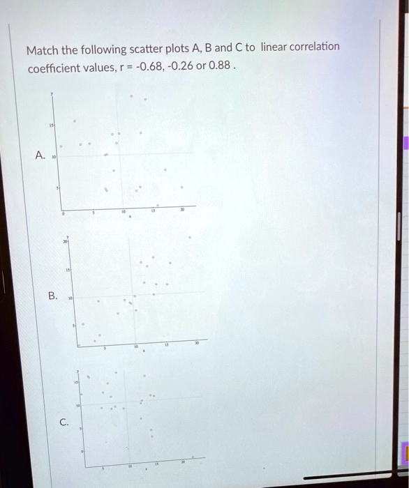 SOLVED: Match the following scatter plots A, B and € to linear ... SOLVED: Match the following scatter plots A, B and € to linear ...