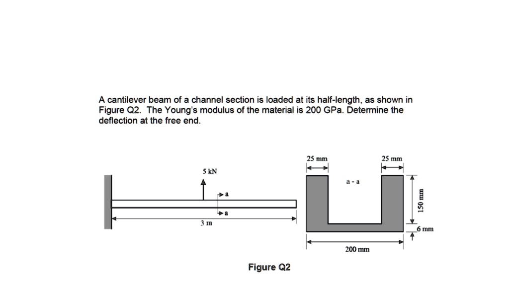 SOLVED: A cantilever beam of a channel section is loaded at its half ...