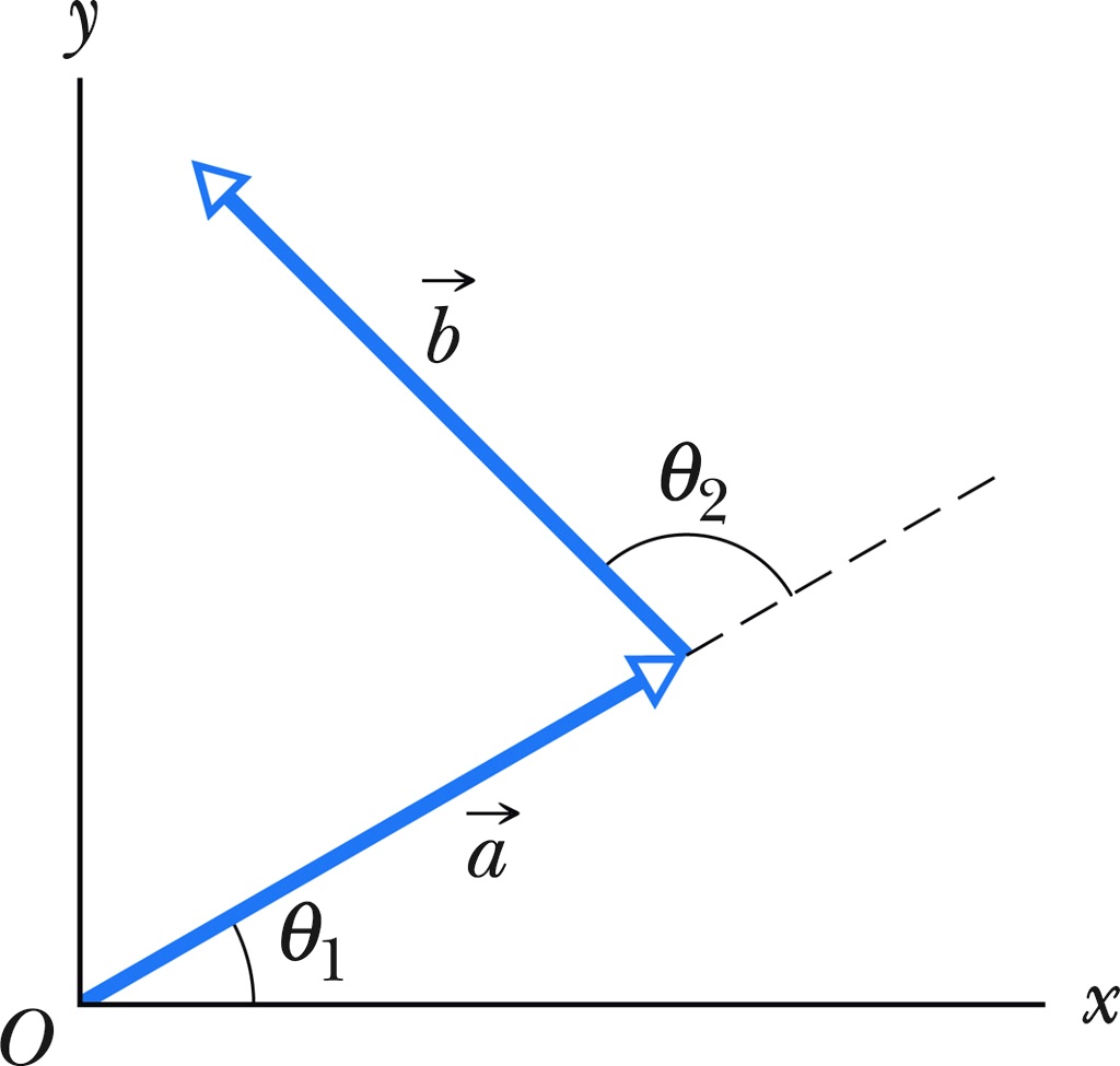 SOLVED: The two vectors a and b in the figure have equal magnitude of ...