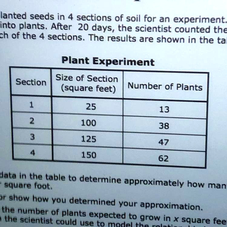 SOLVED: A scientist planted seeds in 4 sections of soil for an ...