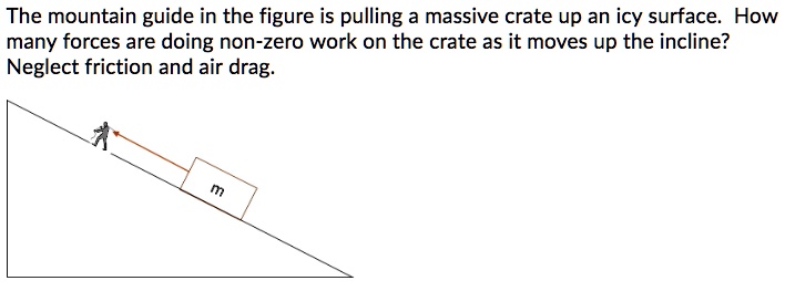 SOLVED: The mountain guide in the figure is pulling a massive crate up ...
