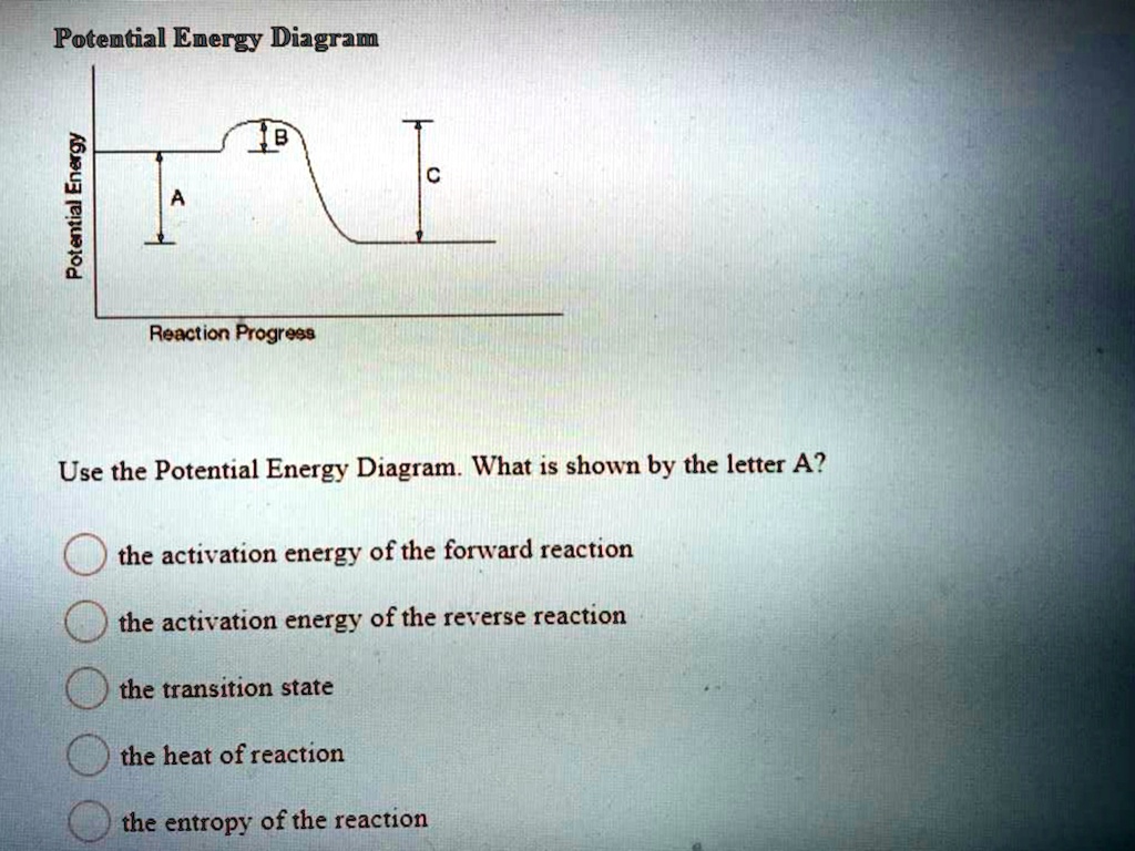SOLVED: Please help. Potential Energy Diagram 1. Reaction Progress Use ...