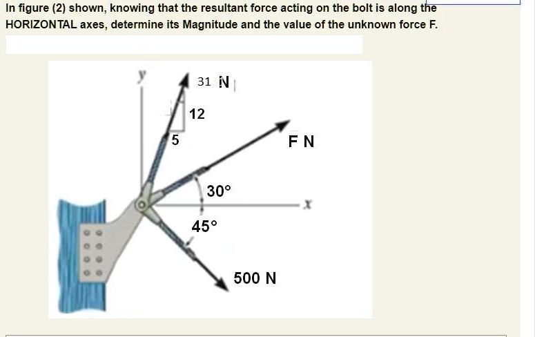 SOLVED: In Figure 2 shown, knowing that the resultant force acting on ...