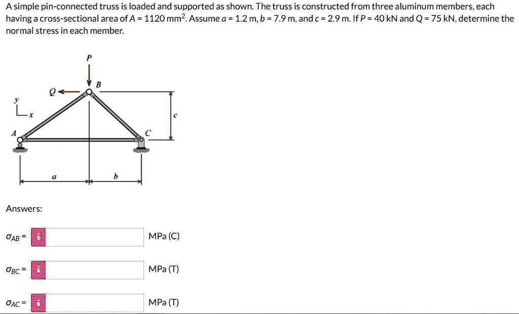 SOLVED: A simple pin-connected truss is loaded and supported as shown ...