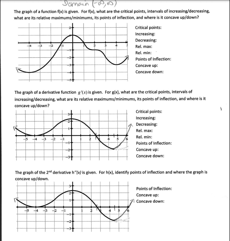 SOLVED: The graph of a function f(x) is given. For f(x), what are the critical points, intervals ...