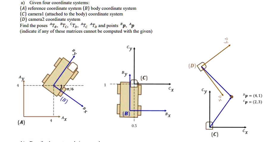 Solved A Given Four Coordinate Systems A Reference Coordinate System
