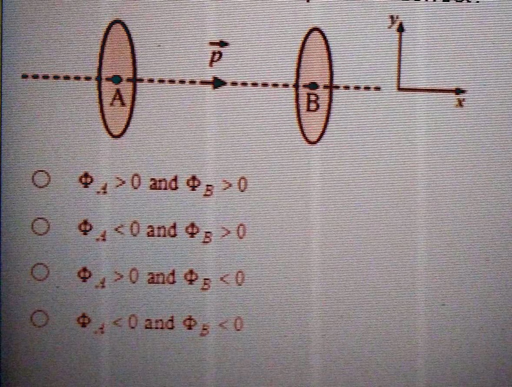 a small dipole is fixed at the origin with its moment pointing in the ...