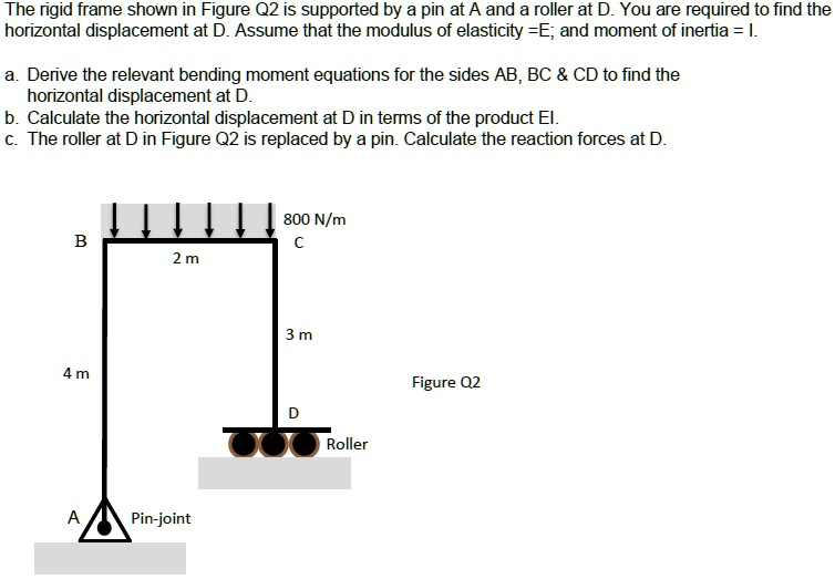 SOLVED: The rigid frame shown in Figure Q2 is supported by a pin at A and a roller at D. You are ...