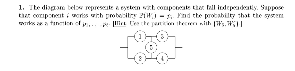 1. The diagram below represents a system with components that fail independently. Suppose that ...
