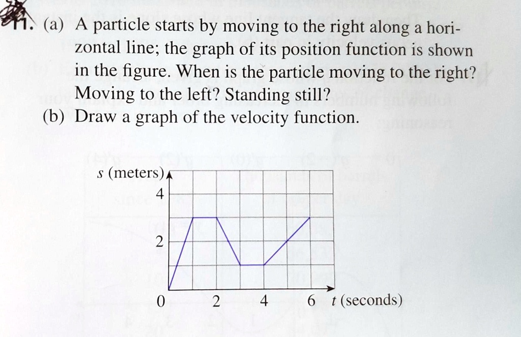 SOLVED: (a) A particle starts by moving to the right along a hori- zontal line; the graph of its ...