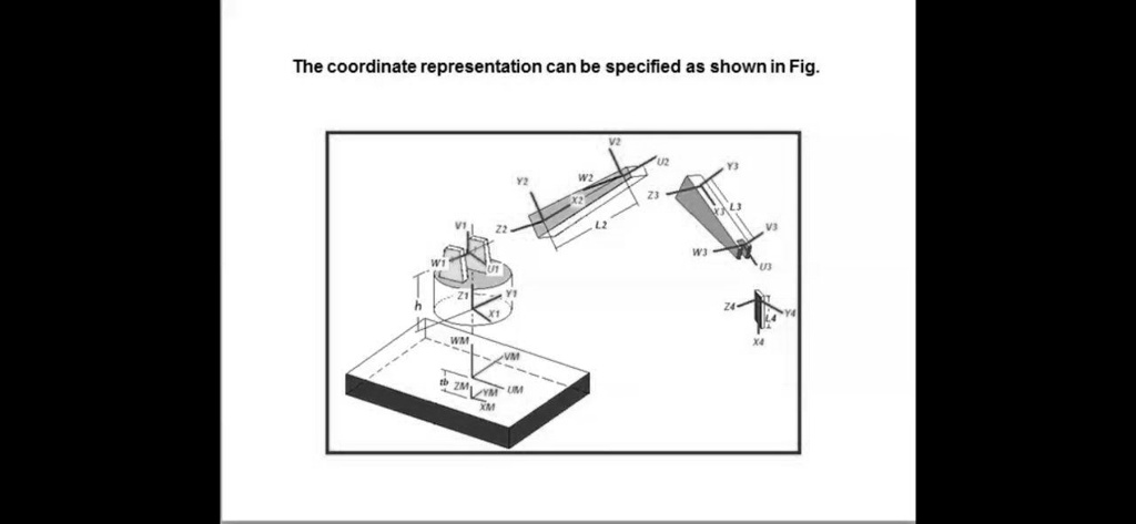 SOLVED: The coordinate representation can be specified as shown in Fig: