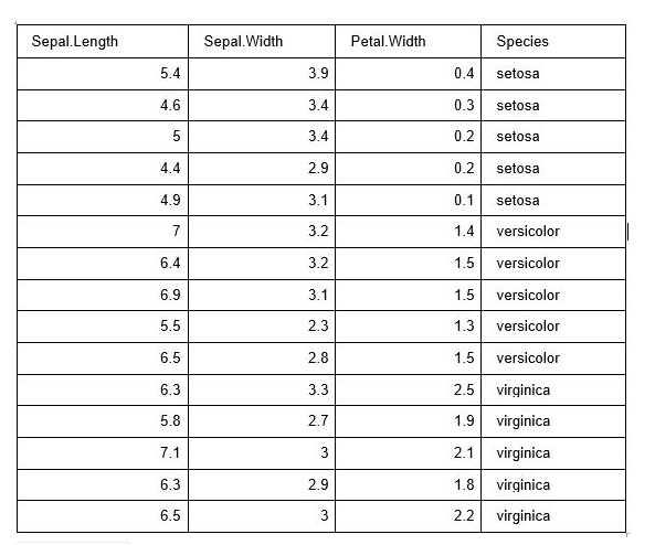 Solved Consider The Following Training Data Compute All The Parameters Required To Design A 