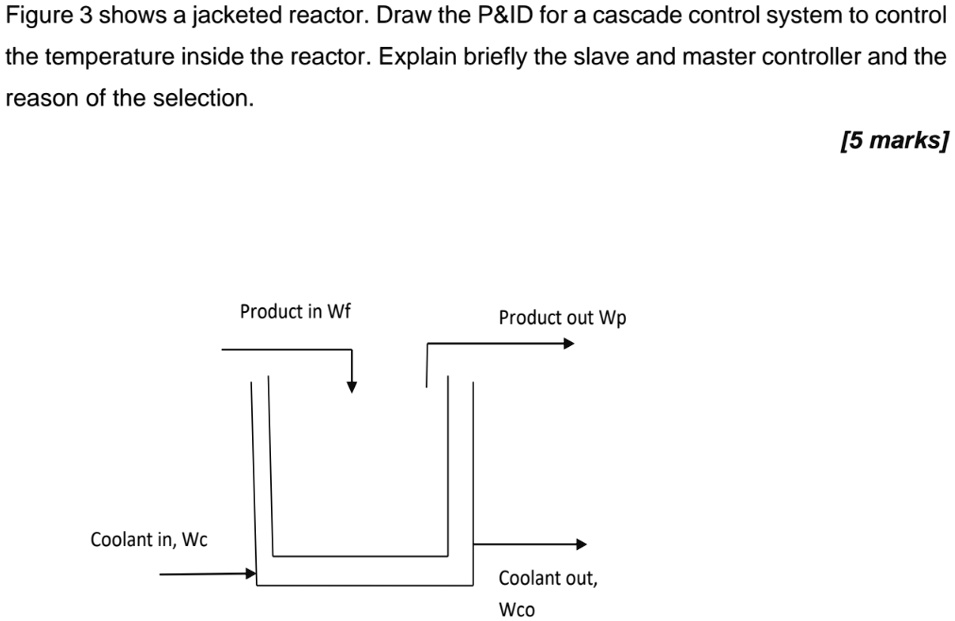 SOLVED: please write with clear handwriting Figure 3 shows a jacketed ... SOLVED: please write with clear handwriting Figure 3 shows a jacketed ...