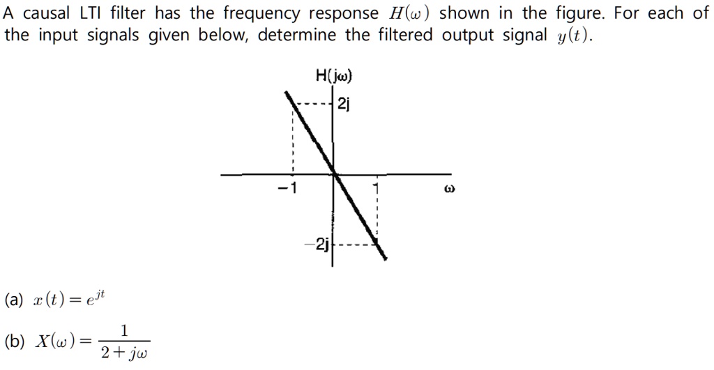 Solved A Causal Lti Filter Has The Frequency Response Hw Shown In The Figure For Each Of The